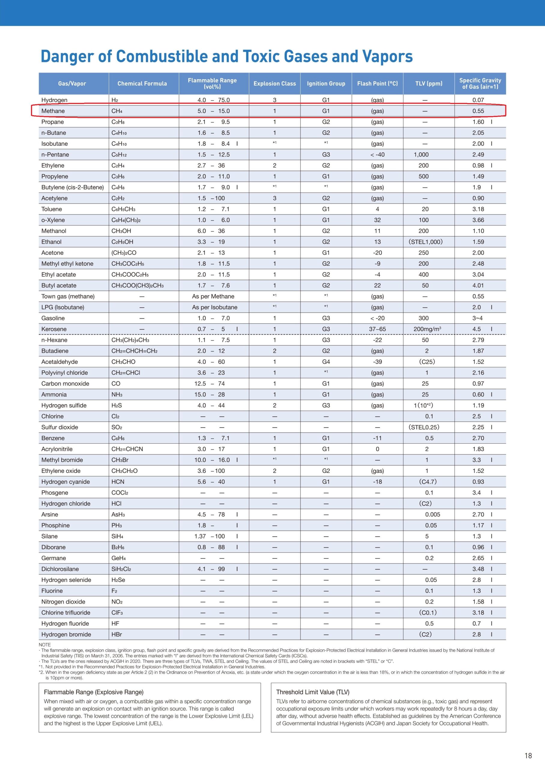 %LEL ppm máy đo khí Methane CH4 Metan - Quang Anh Equipments